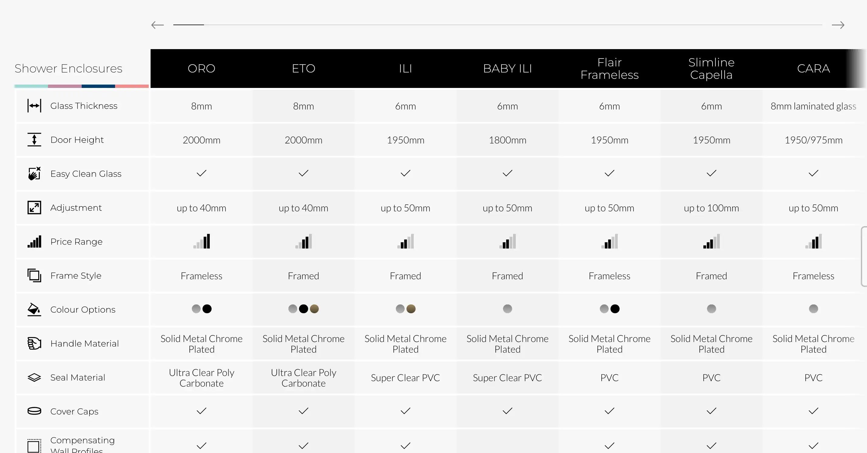 Flair Showers Range Overview